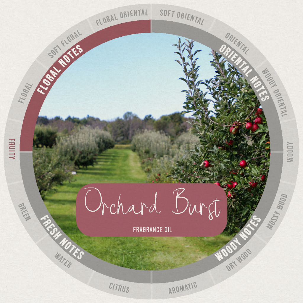 Orchard Burst Fragrance Oil – Bright Packaging and Raw Materials