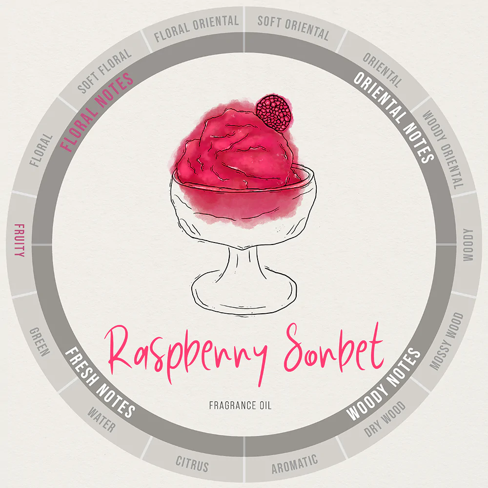 Raspberry Fragrance Oil – Bright Packaging and Raw Materials